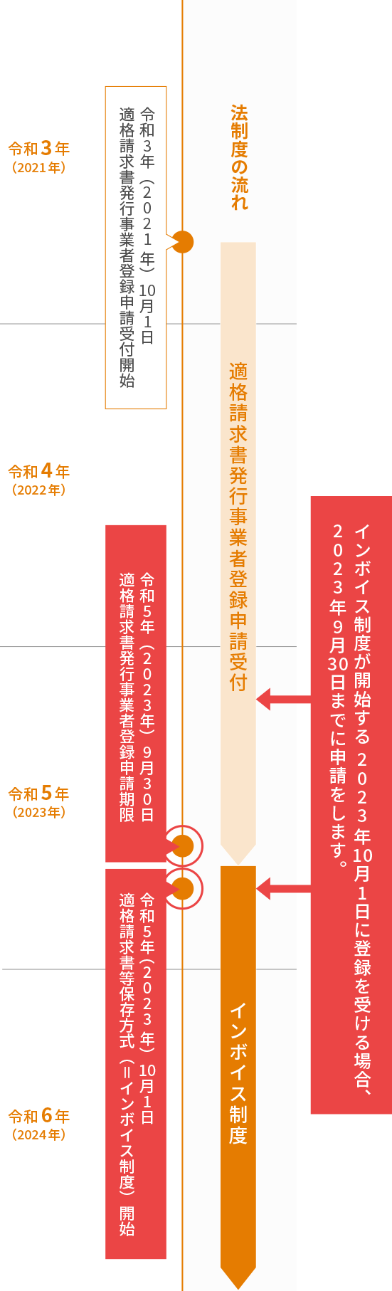 インボイス制度の対応のポイント｜株式会社ミロク情報サービス
